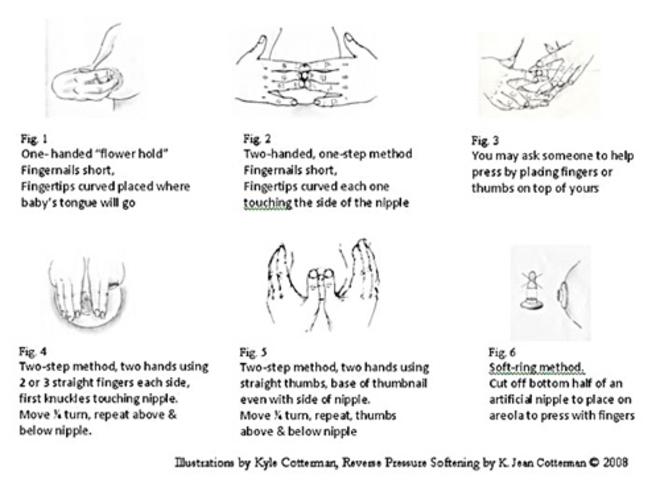 Breastfeeding resources – Treasure Chest Breastfeeding Group York